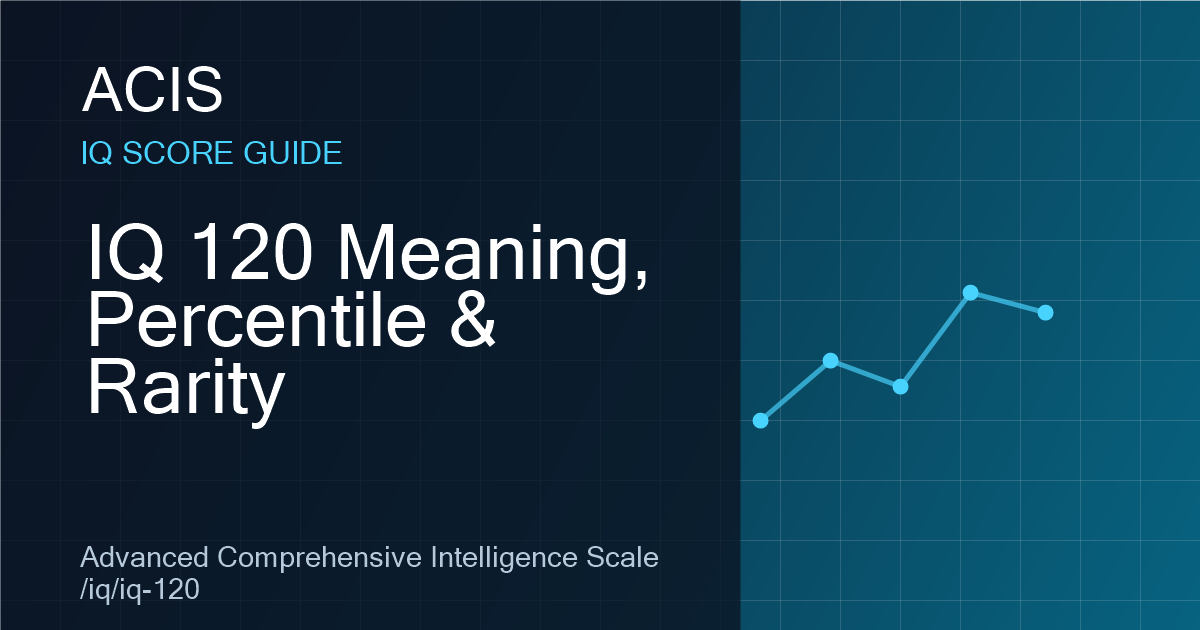 IQ 125 Meaning, Percentile & Rarity | ACIS